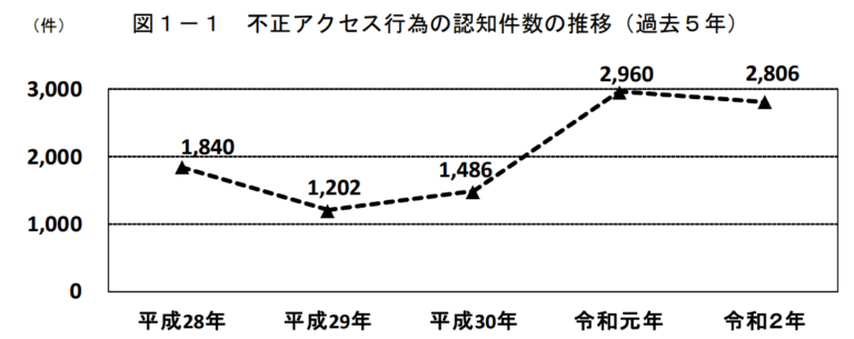 [経済産業省検討会] 全てのECサイトで脆弱性診断が義務化へ - Securify｜国産のASM×脆弱性診断を簡単に