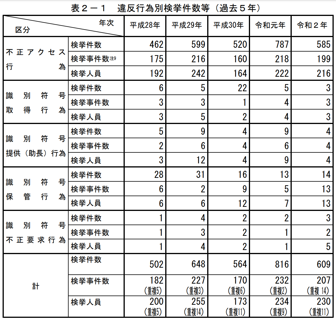 [経済産業省検討会] 全てのECサイトで脆弱性診断が義務化へ - Securify｜国産のASM×脆弱性診断を簡単に