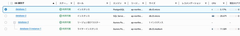 RDS for PostgreSQL の CloudWatch Logsの設定について - Securify｜国産のASM×脆弱性診断を簡単に