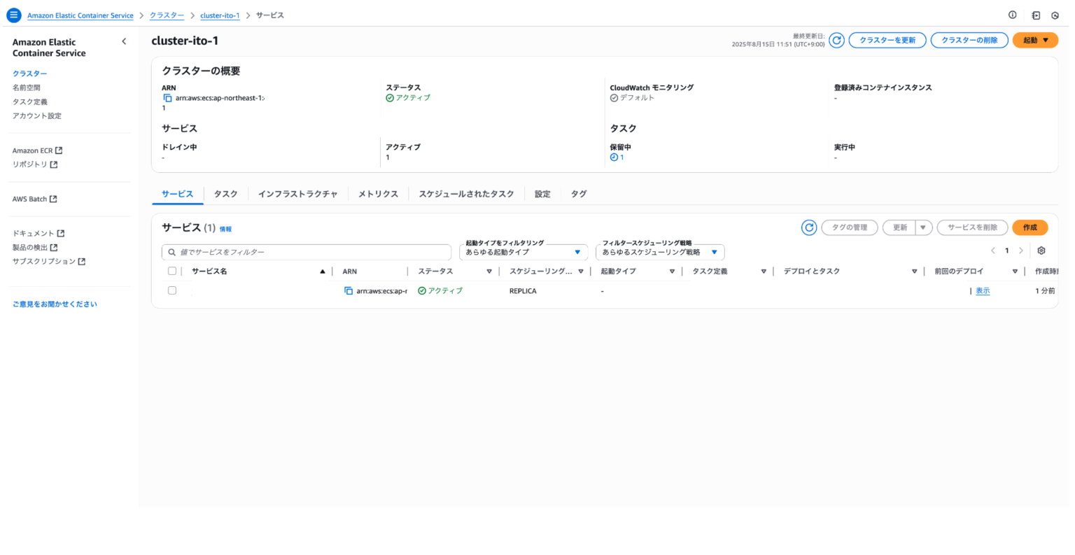 ECS タスクセットにおけるパブリック IP アドレス利用の無効化設定手順 - Securify｜国産のASM×脆弱性診断を簡単に